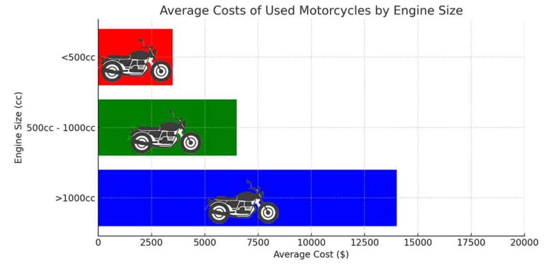 Buying a Motorcycle? Tips for New Riders to Extend Your Bike's Lifespan ...